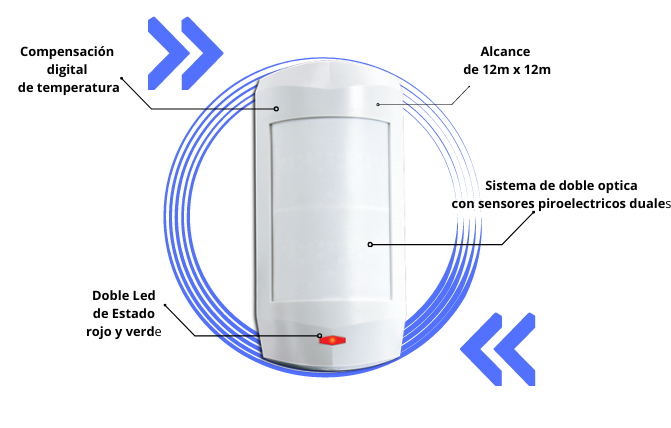 Detector Garnet Cableado Doble Infrarrojo Pet 40k - Persaltumseguridad ...